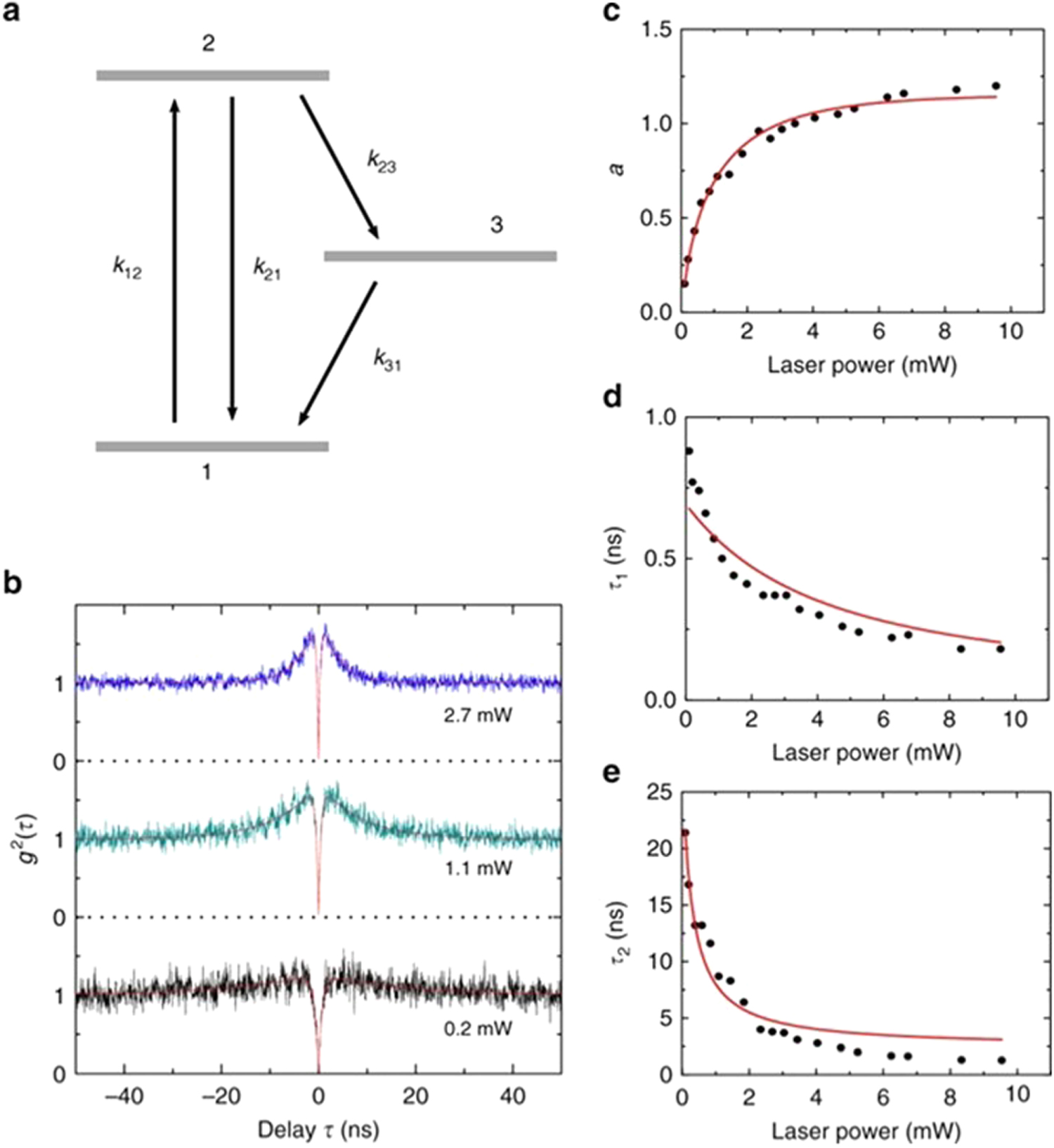 Silicon carbide color centers for quantum applications - IOPscience