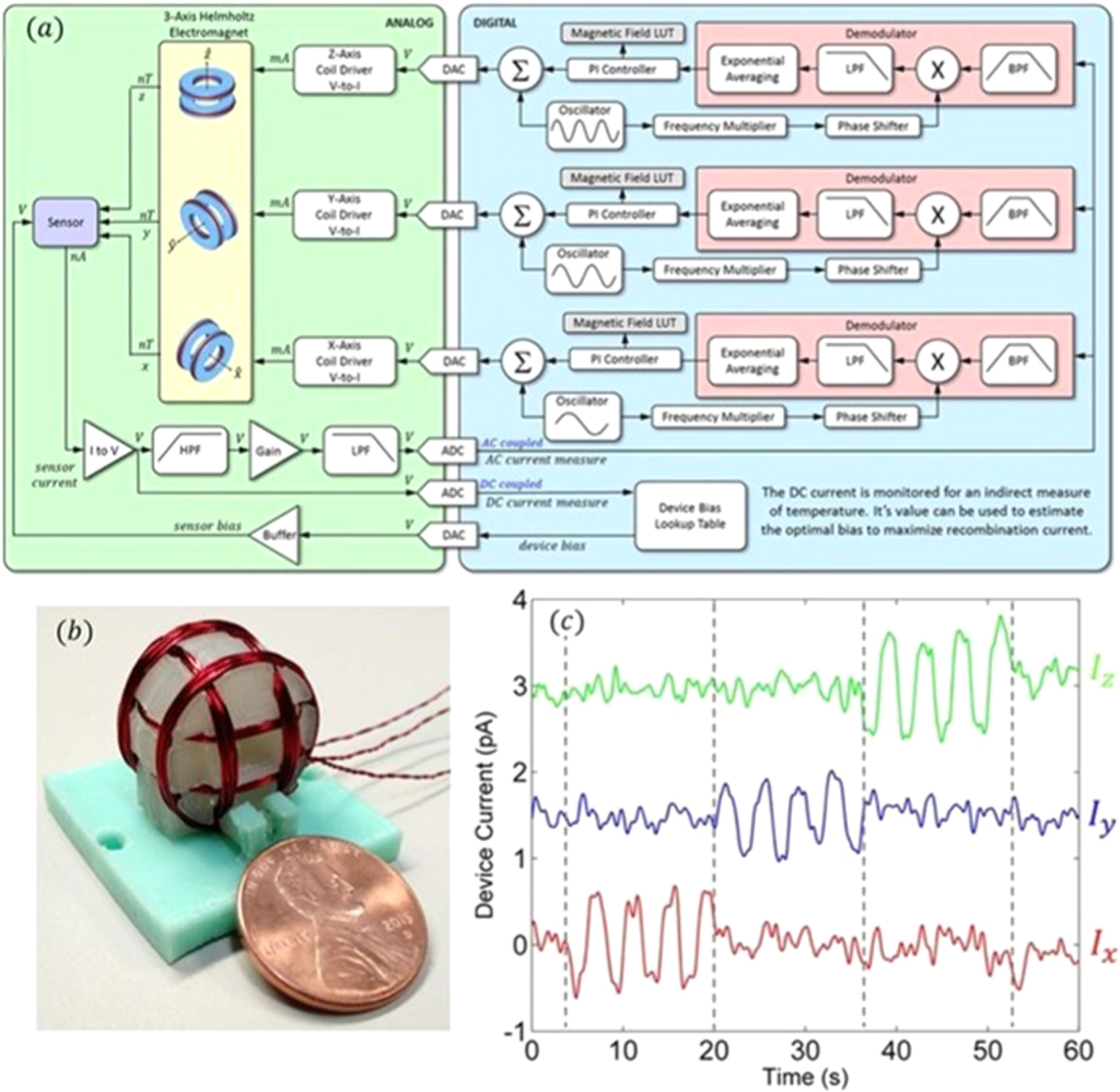 Silicon carbide color centers for quantum applications - IOPscience