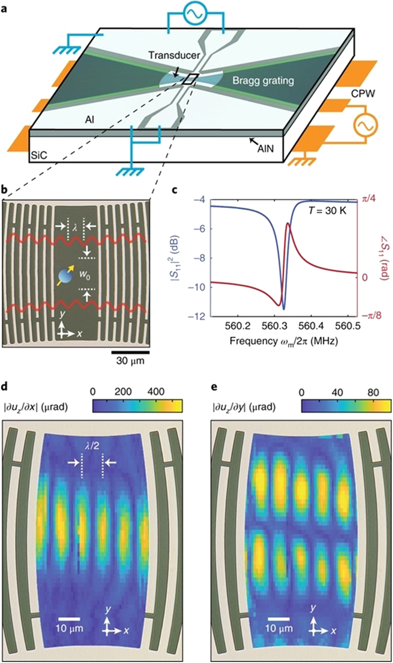 Silicon carbide color centers for quantum applications - IOPscience