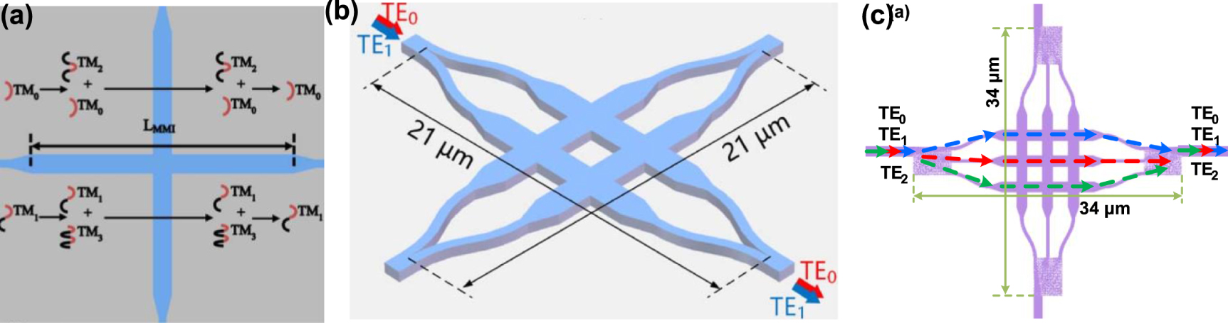 Silicon-based multimode waveguide crossings - IOPscience