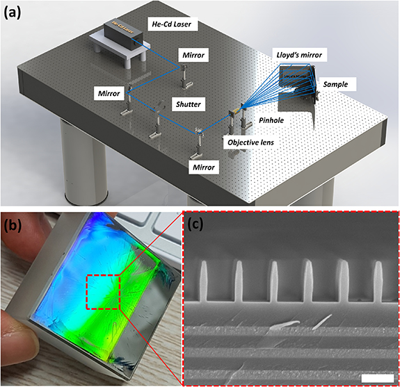 Optical characterizations and thermal analyses of HfO2/SiO2 ...