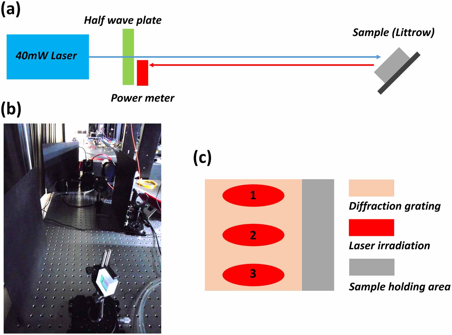 Optical characterizations and thermal analyses of HfO2/SiO2 ...