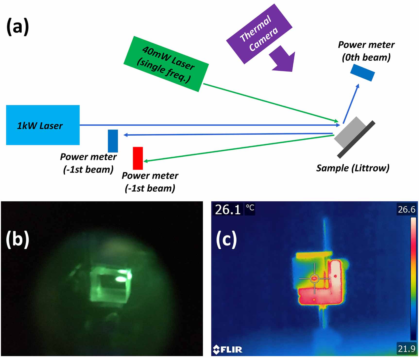 Optical characterizations and thermal analyses of HfO2/SiO2 ...