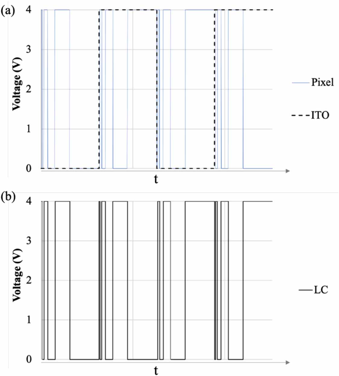 Phase flicker in liquid crystal on silicon devices - IOPscience