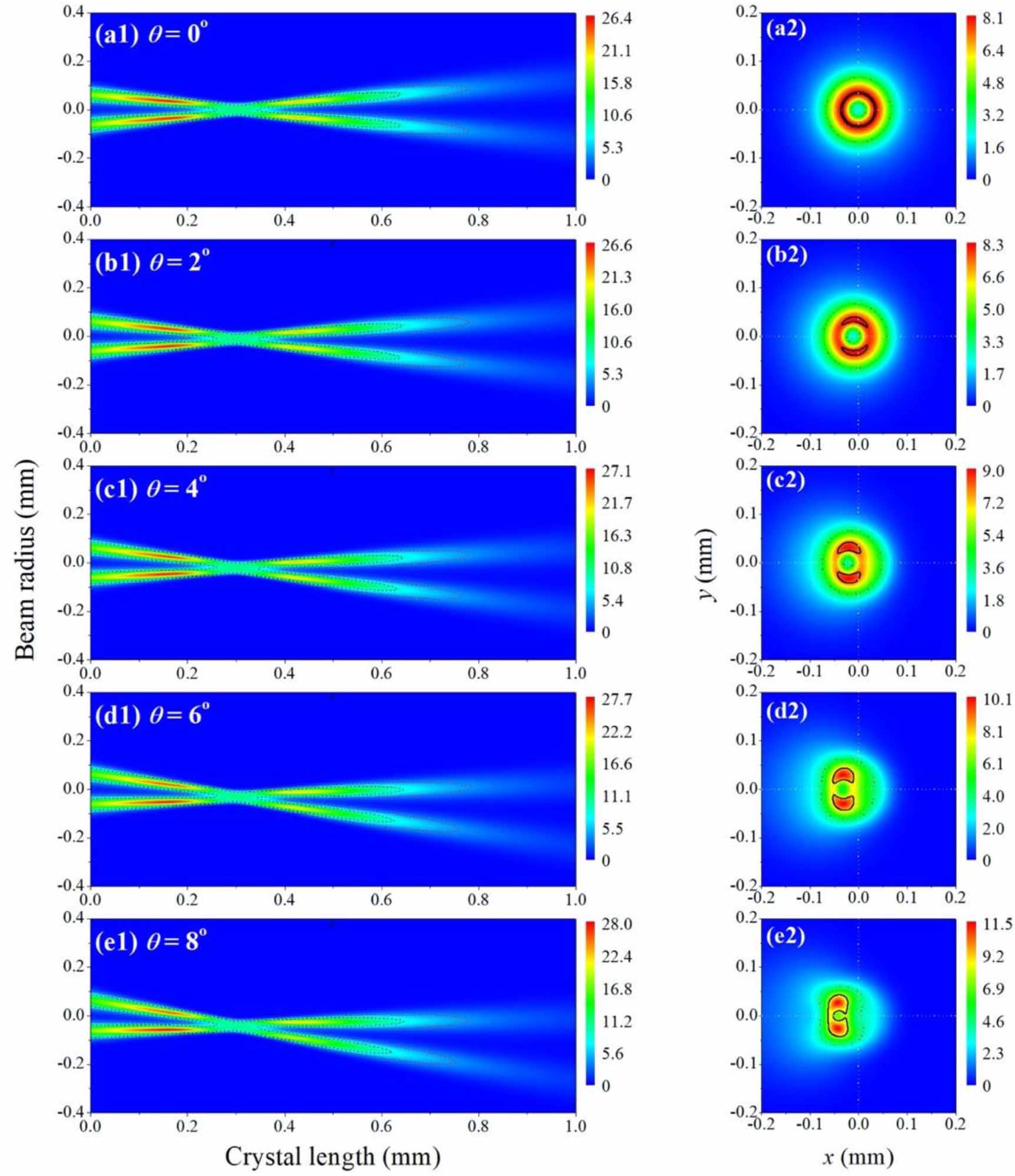 Vortex arrays directly generated from an efficient diode-pumped ...