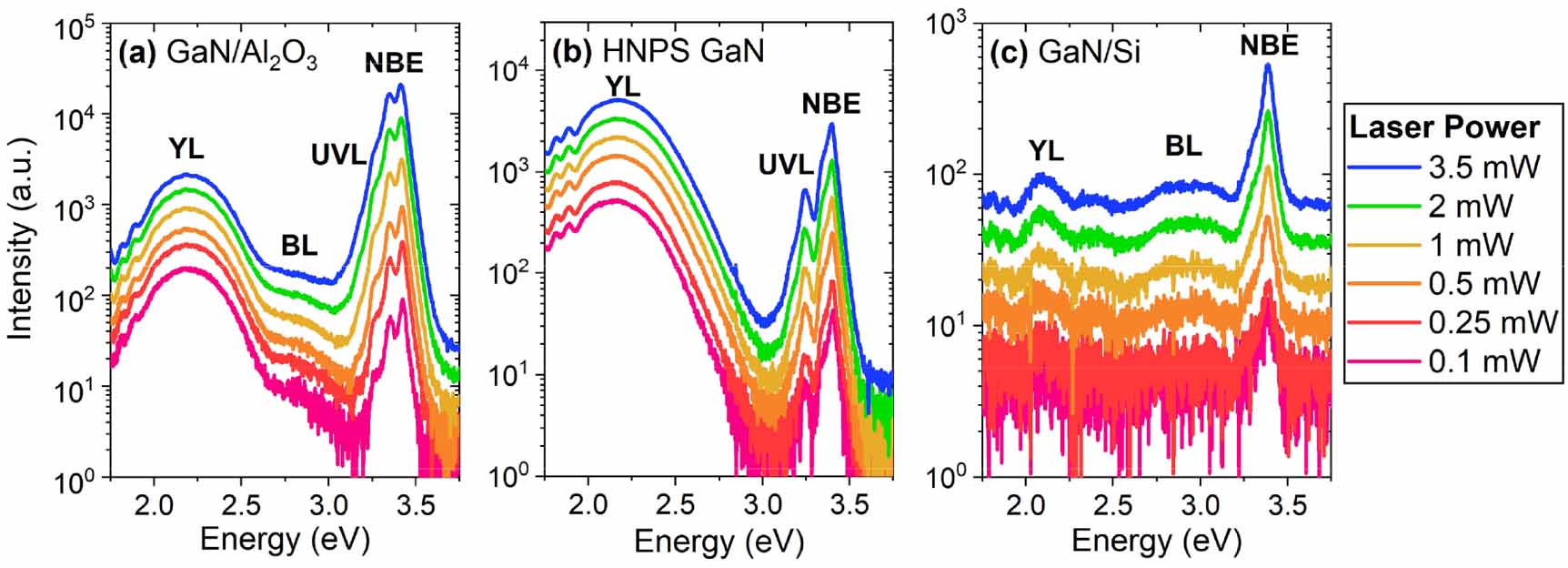 Systematic study of shockley-read-hall and radiative recombination in ...