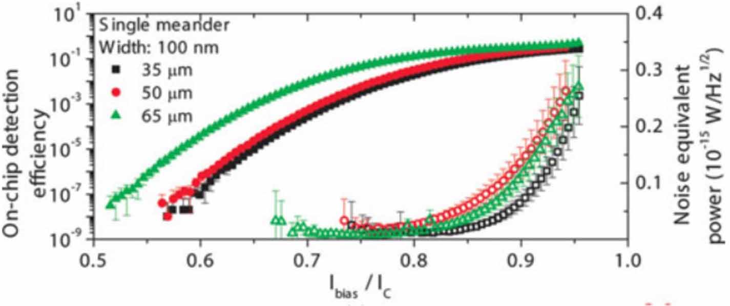 Integrated photonic devices in single crystal diamond - IOPscience