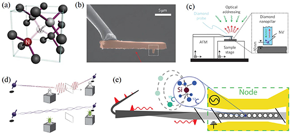 Integrated photonic devices in single crystal diamond - IOPscience