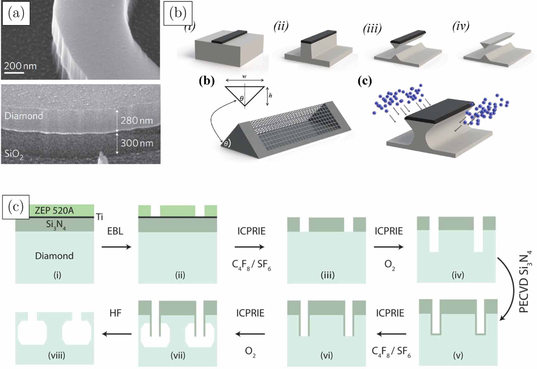 Integrated photonic devices in single crystal diamond - IOPscience