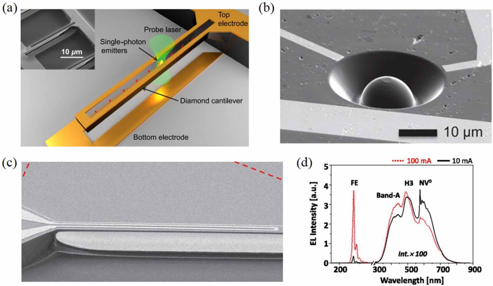 Integrated photonic devices in single crystal diamond - IOPscience
