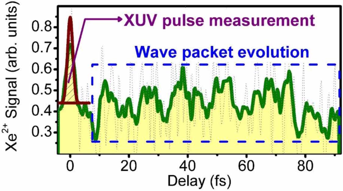 Non-linear processes in the extreme ultraviolet - IOPscience