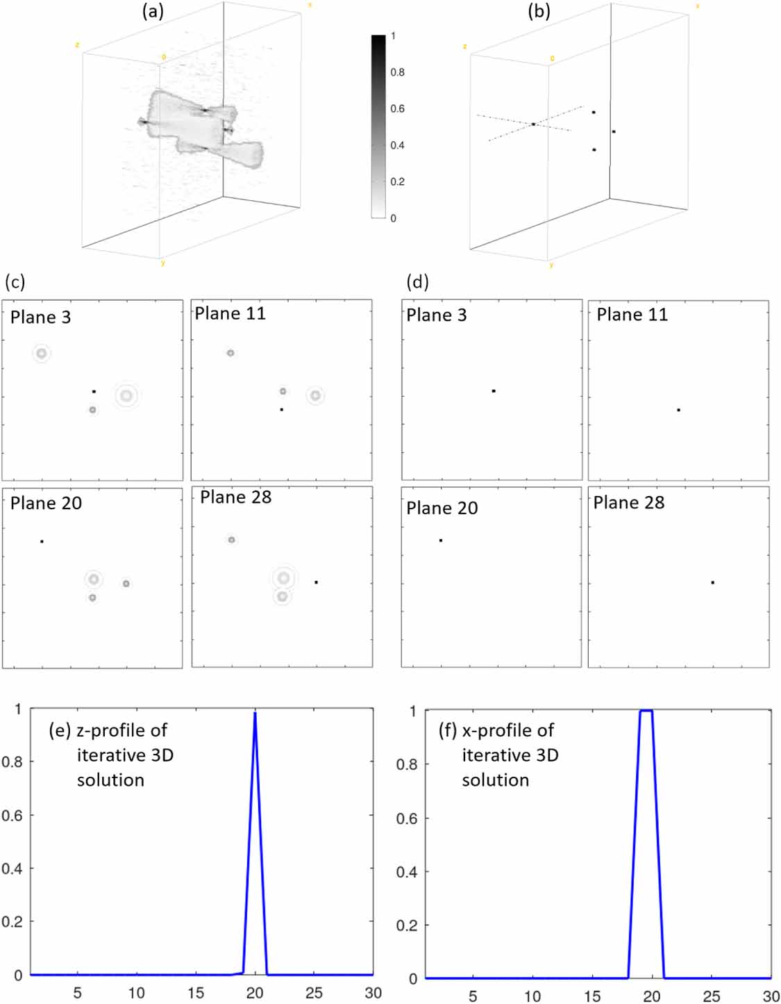 True 3D reconstruction in digital holography - IOPscience