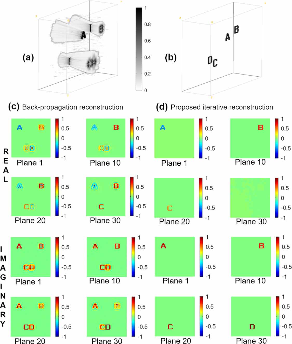 True 3D reconstruction in digital holography - IOPscience