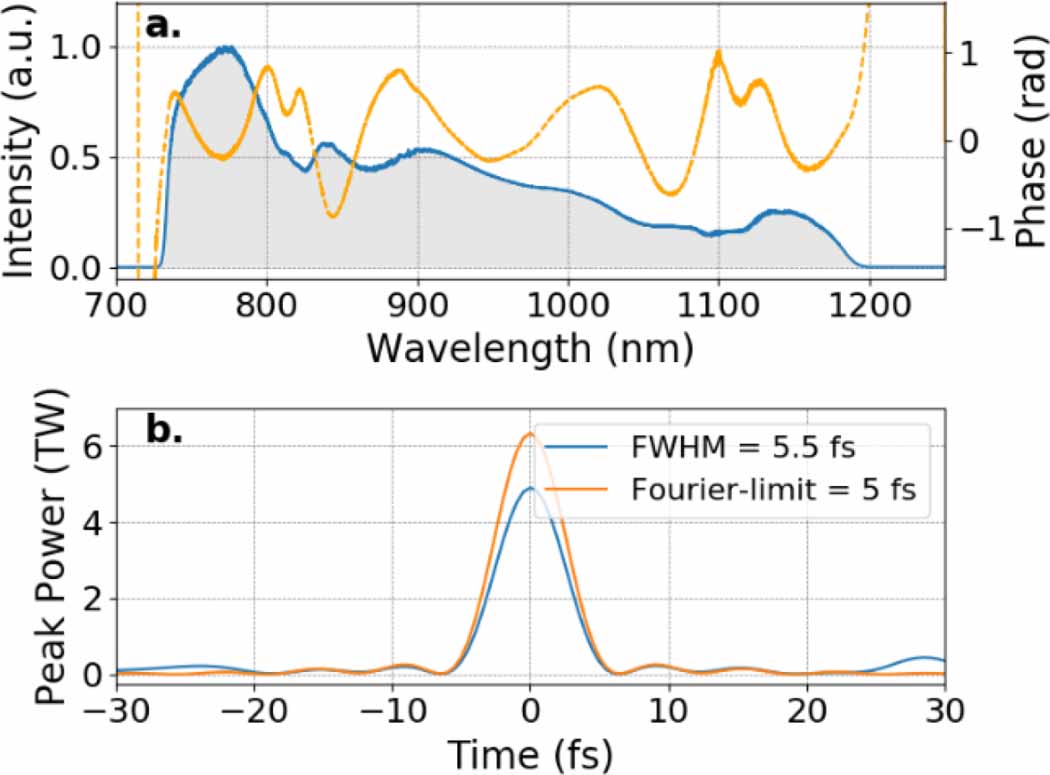 SYLOS lasers – the frontier of few-cycle, multi-TW, kHz lasers for ...