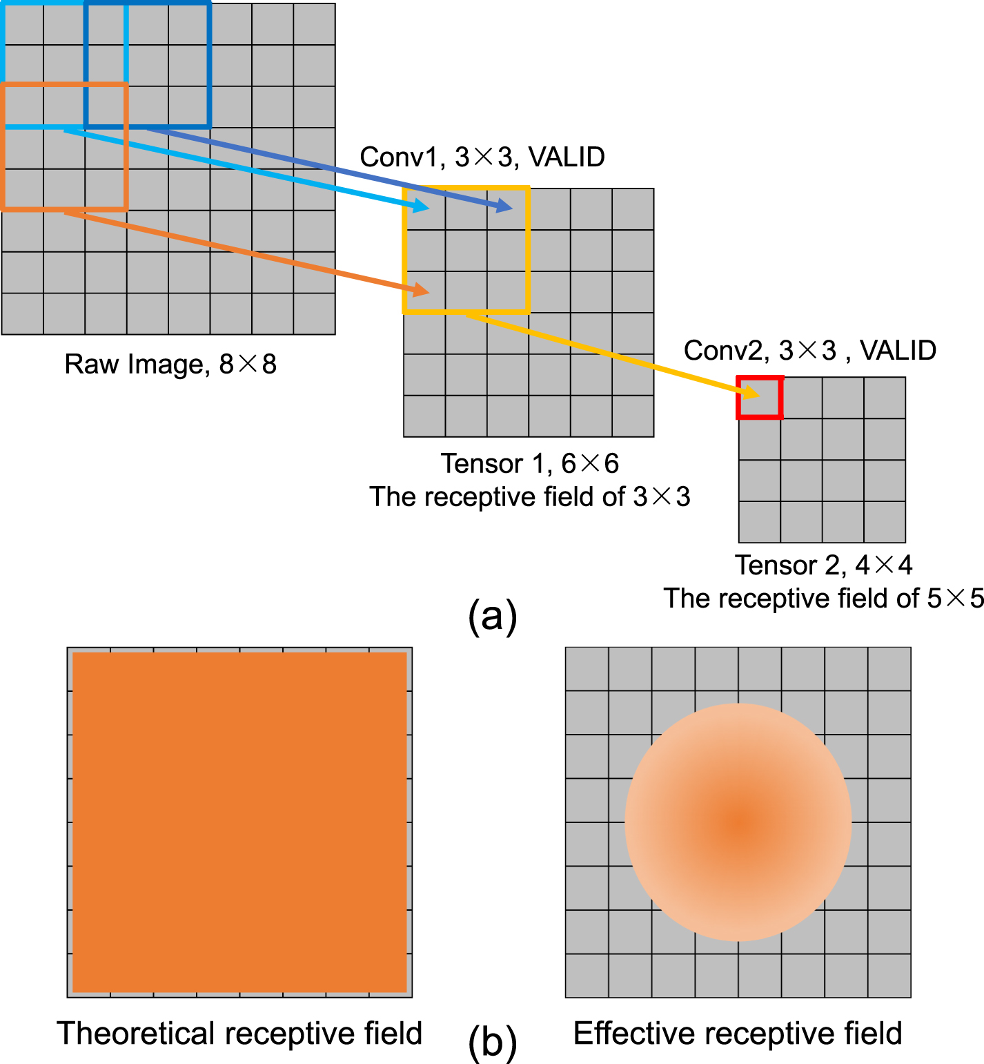 Composite deep learning framework for absolute 3D shape measurement based on single fringe phase ...