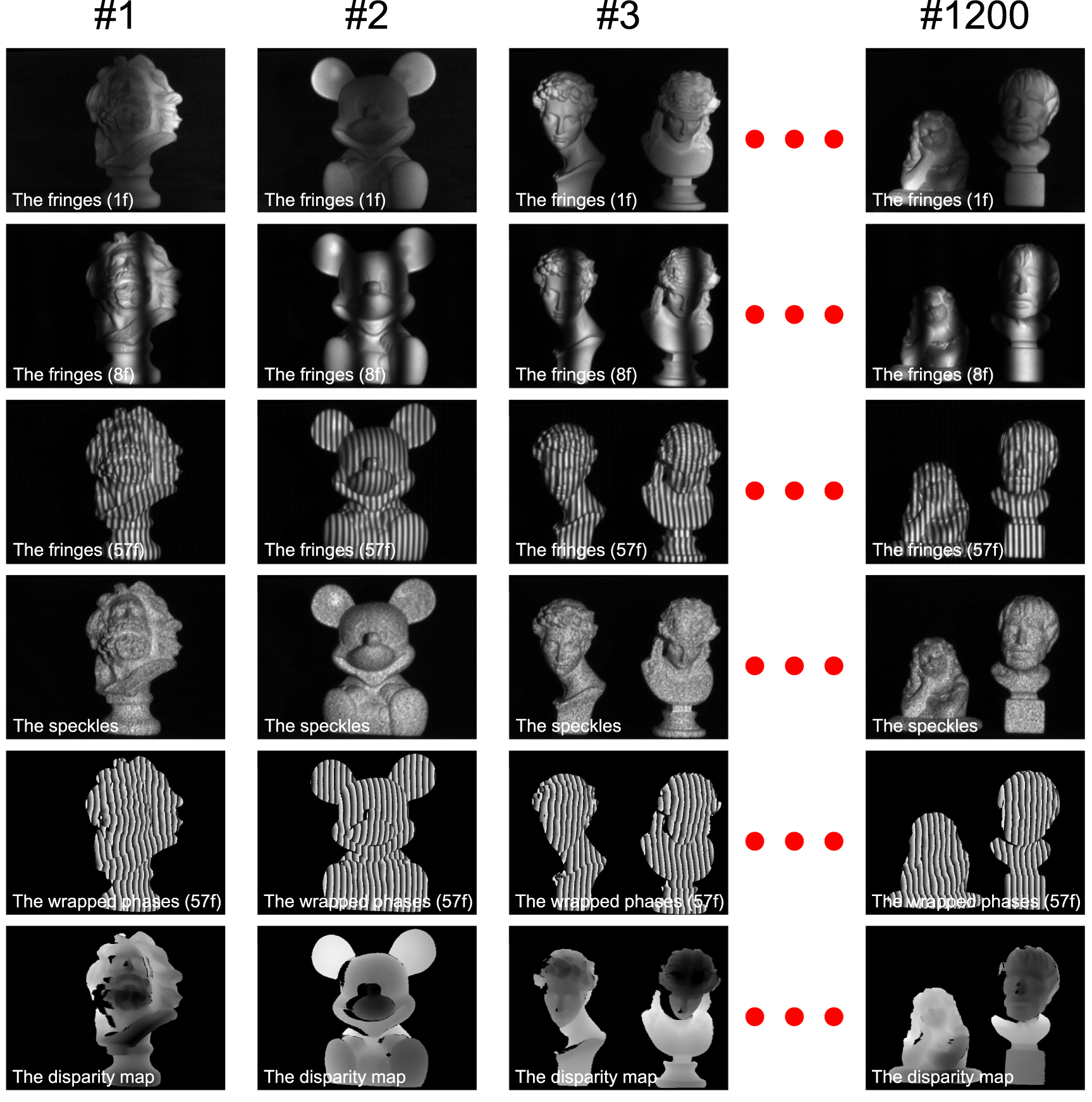 Composite deep learning framework for absolute 3D shape measurement based on single fringe phase ...