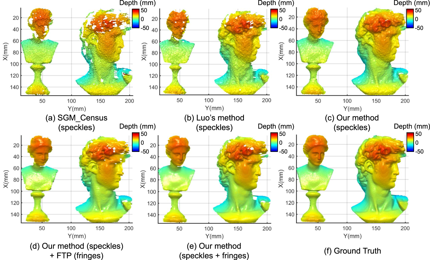 Composite deep learning framework for absolute 3D shape measurement based on single fringe phase ...