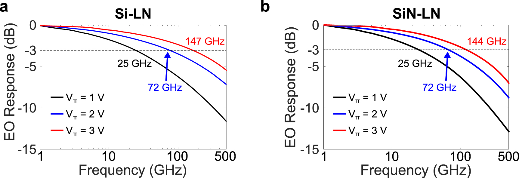 Design of high-bandwidth, low-voltage and low-loss hybrid lithium ...