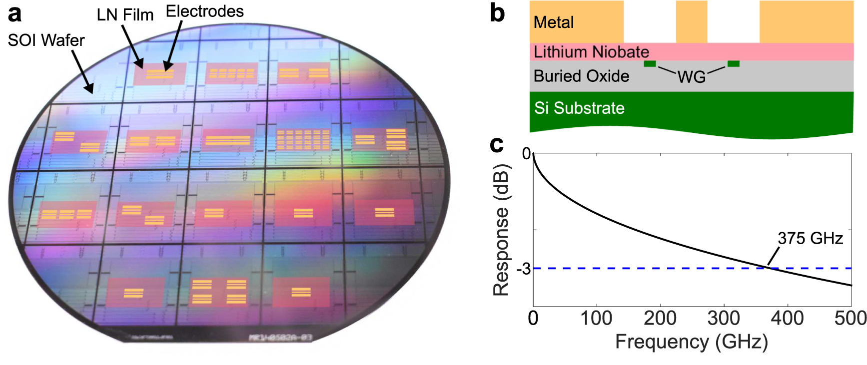 Design of high-bandwidth, low-voltage and low-loss hybrid lithium ...
