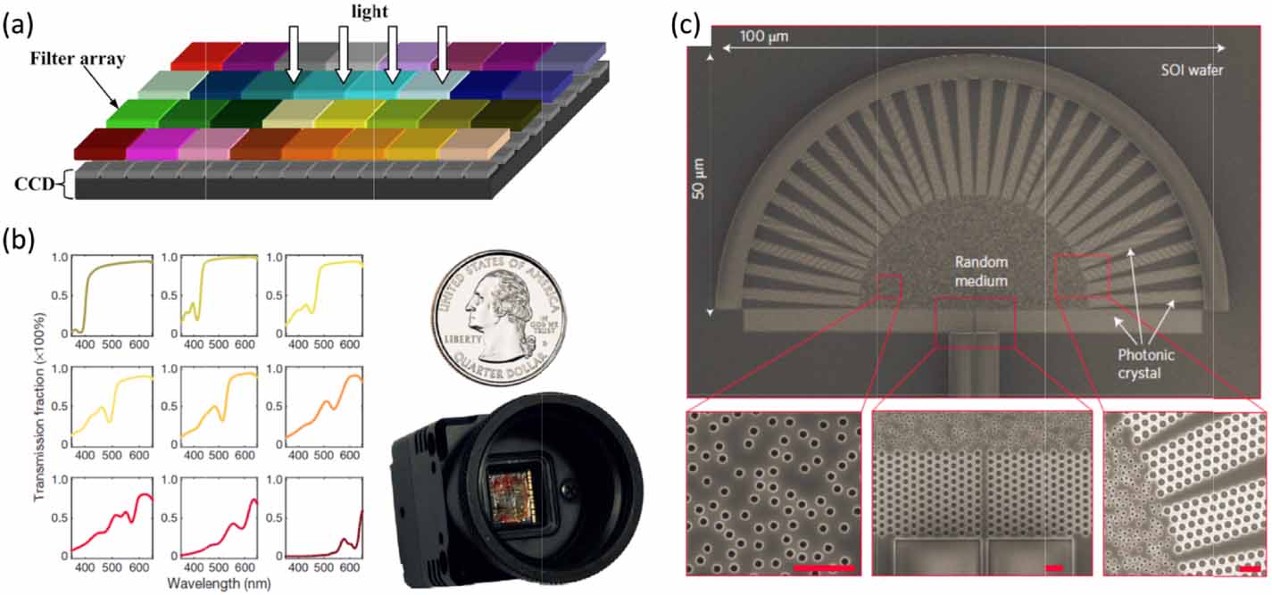 Strategies for high performance and scalable on-chip spectrometers ...