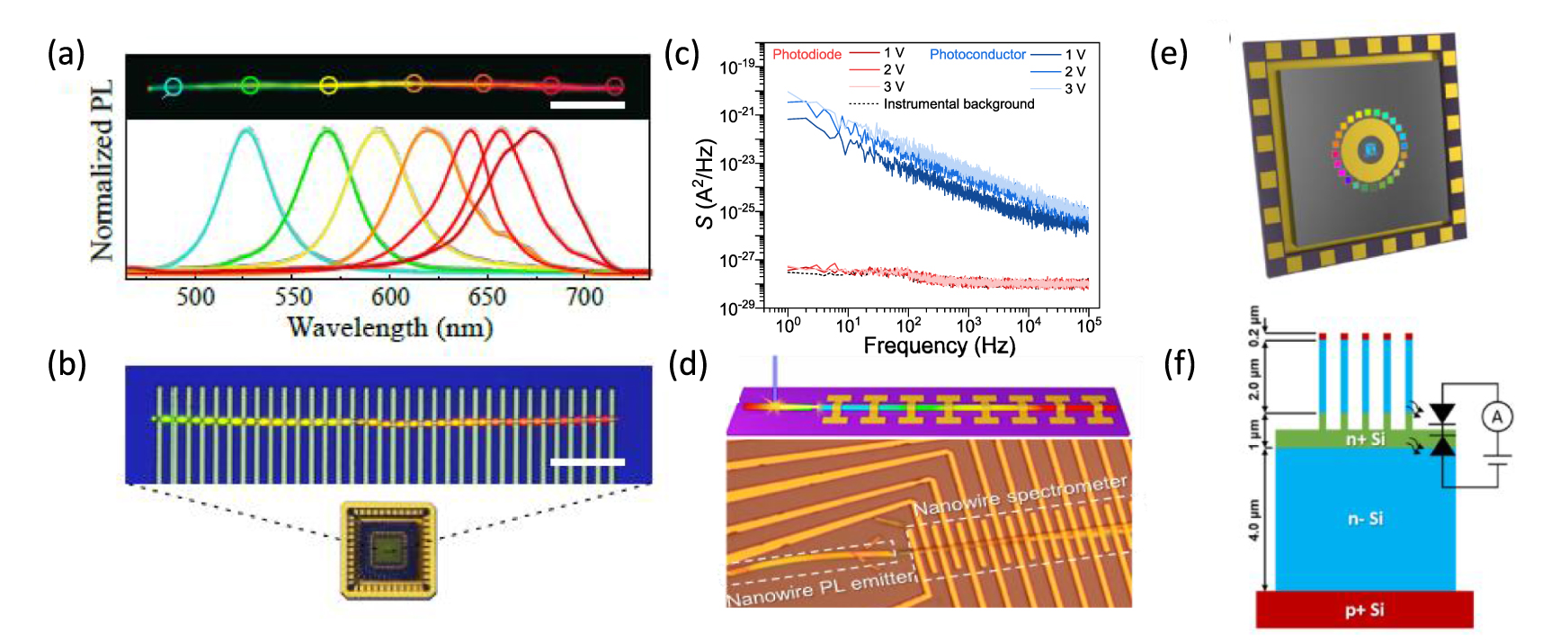 Strategies for high performance and scalable on-chip spectrometers ...