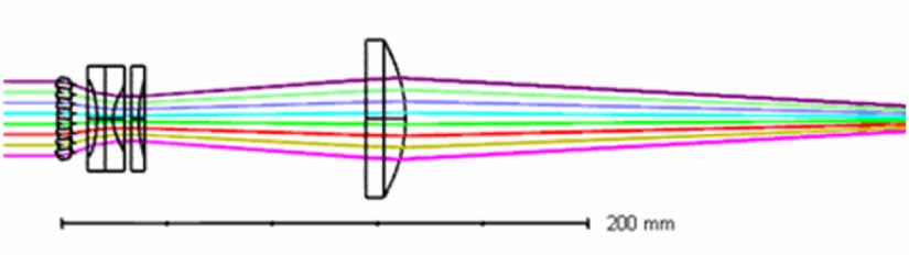 High power ultrashort pulse laser processing using a flexible multibeam ...