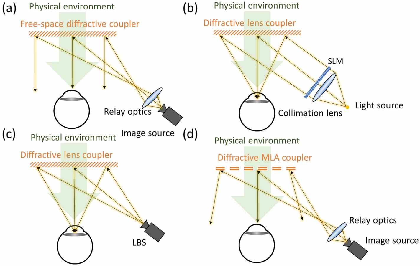Virtual reality and augmented reality displays: advances and future ...