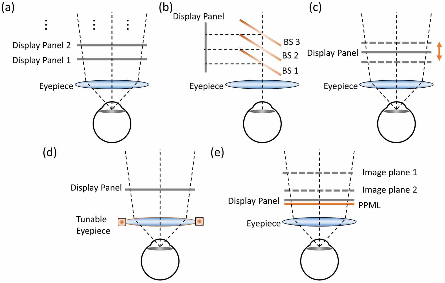 Virtual reality and augmented reality displays: advances and future ...
