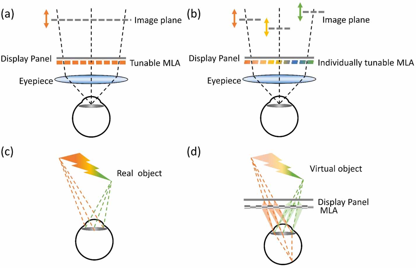 Virtual reality and augmented reality displays: advances and future ...