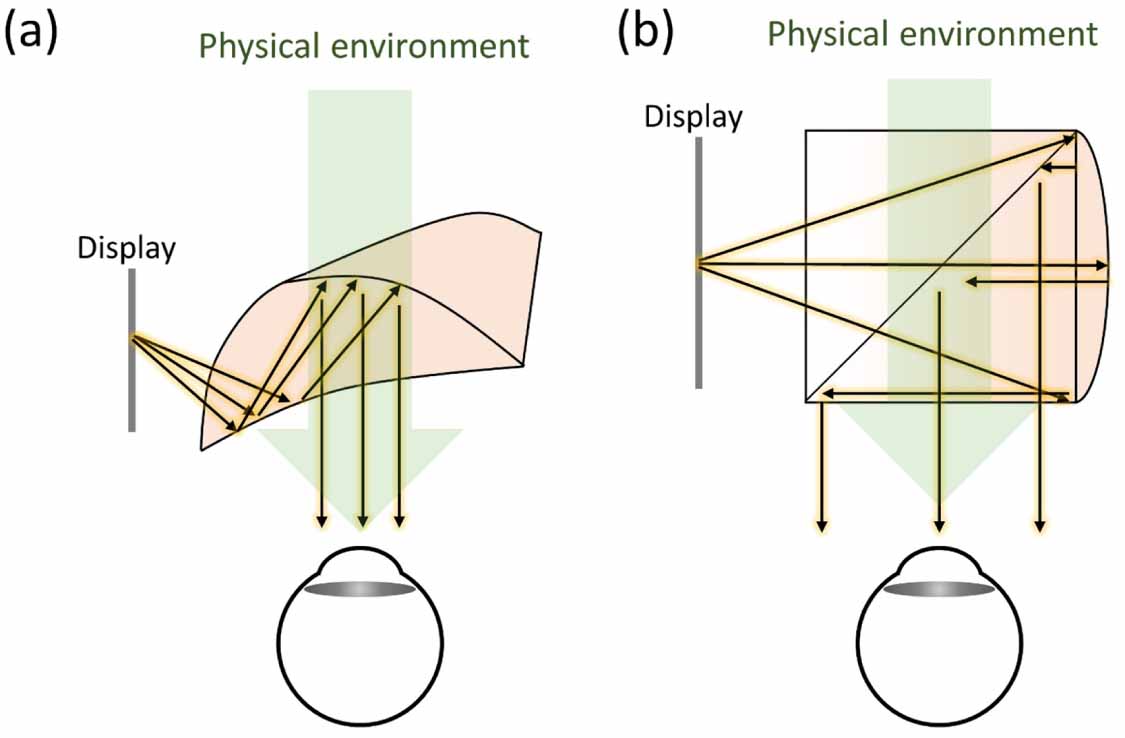 Virtual reality and augmented reality displays: advances and future ...