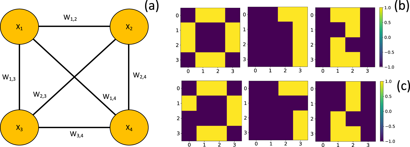 Photonic pattern reconstruction enabled by on-chip online learning and ...