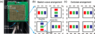 Full-color computational ghost imaging using a chromatic LED array and image interpolation ...