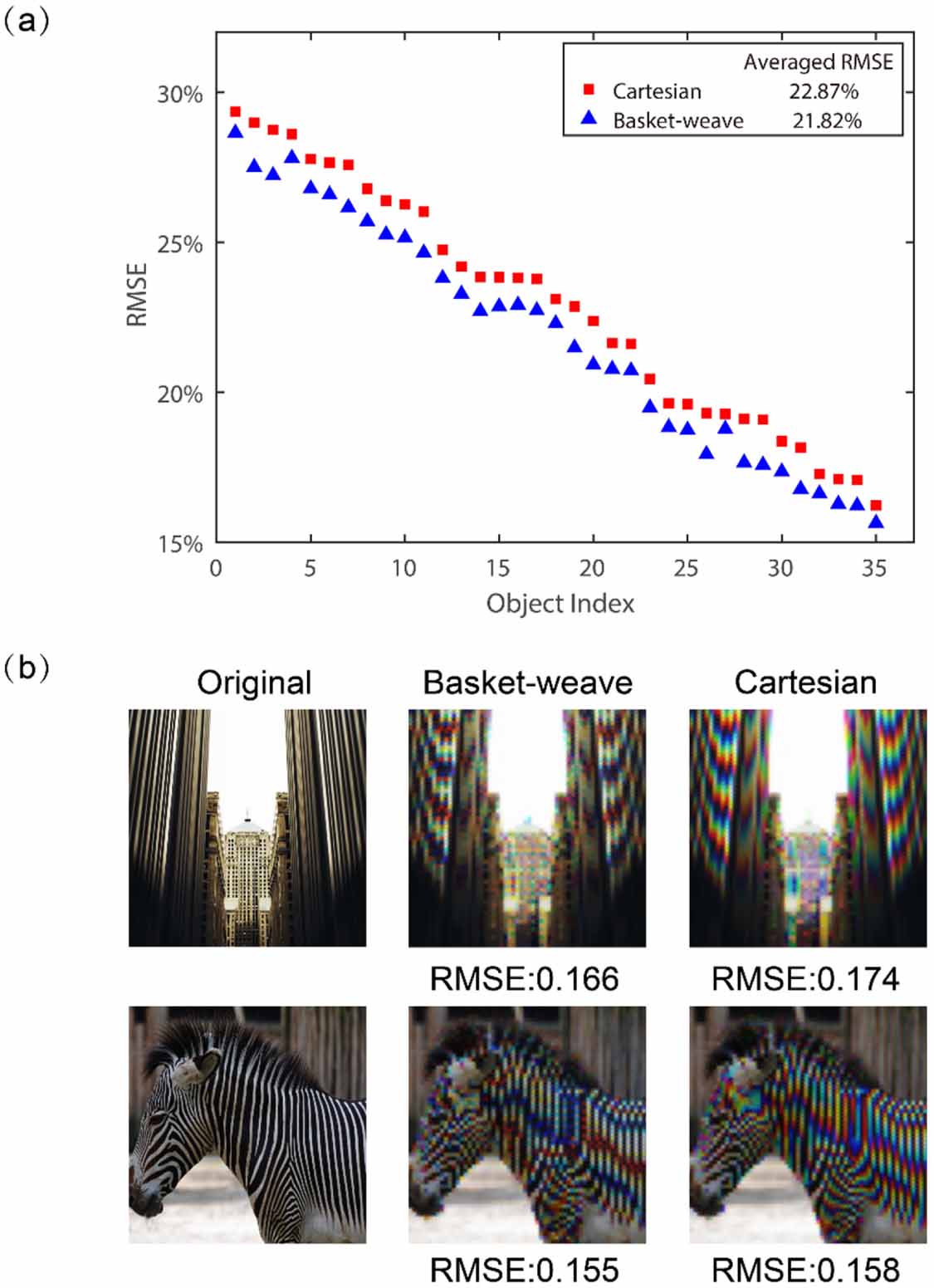 Full-color computational ghost imaging using a chromatic LED array and ...