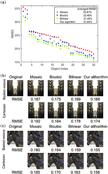 Full-color computational ghost imaging using a chromatic LED array and image interpolation ...