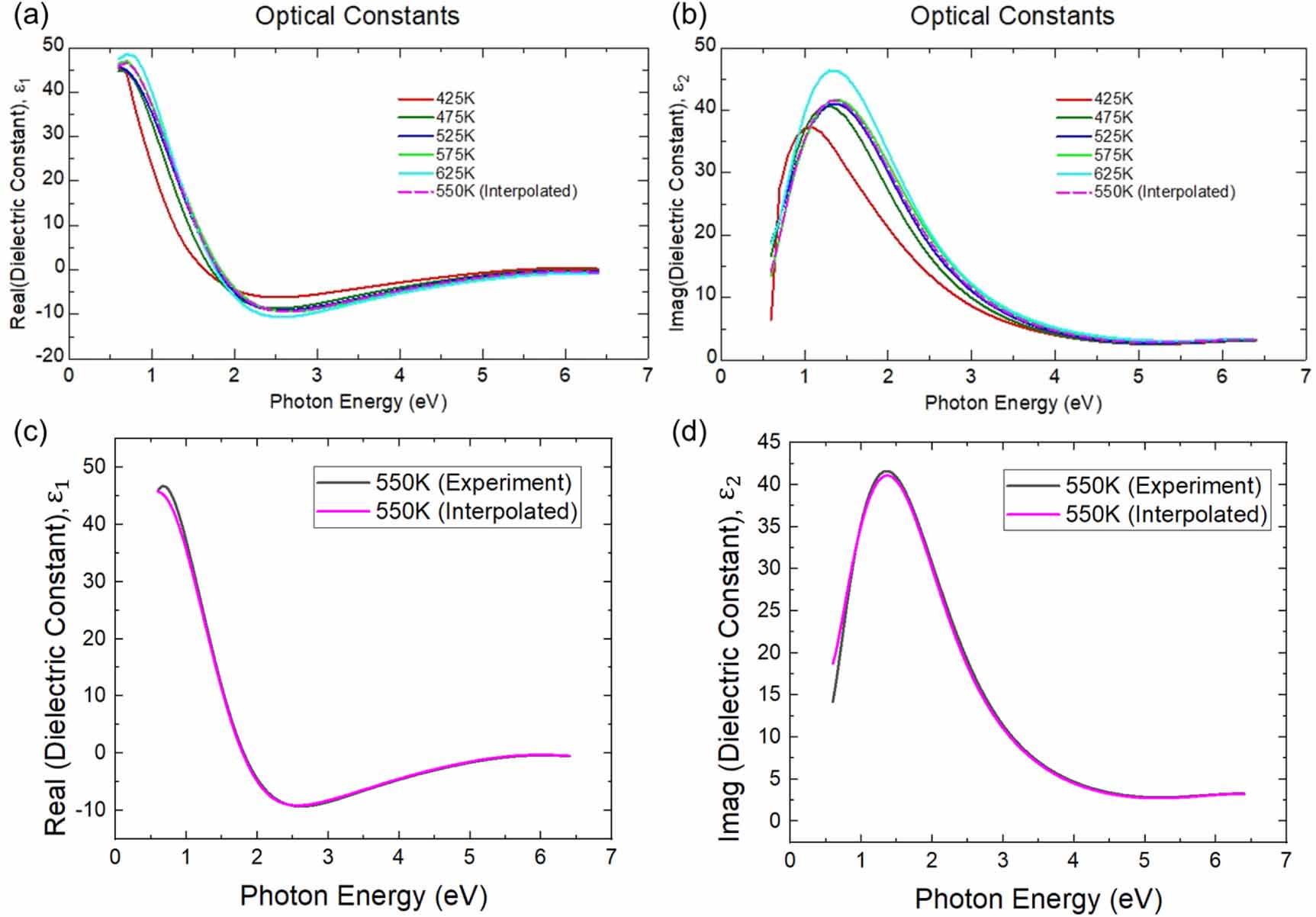 PCM-net: a refractive index database of chalcogenide phase change ...