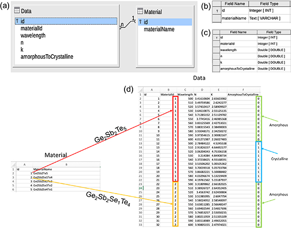 PCM-net: a refractive index database of chalcogenide phase change ...