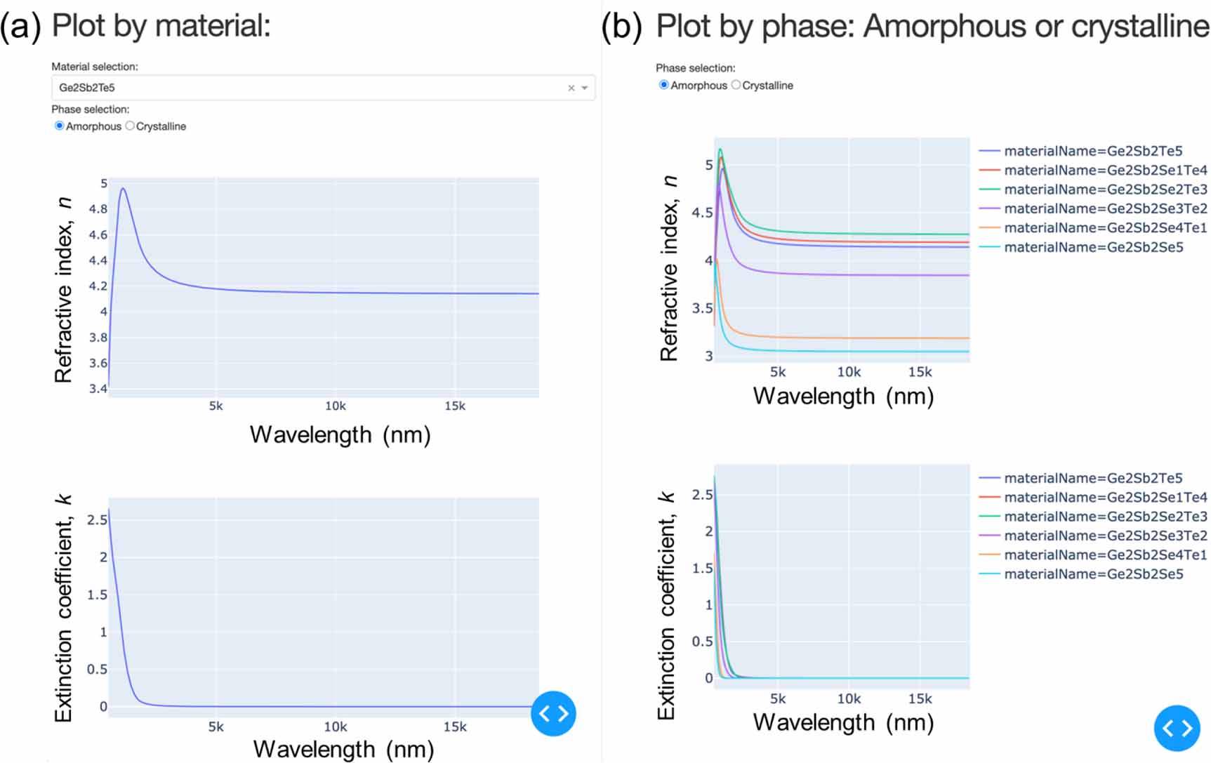 PCM-net: a refractive index database of chalcogenide phase change ...