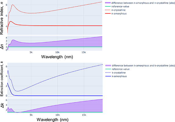 PCM-net: a refractive index database of chalcogenide phase change ...