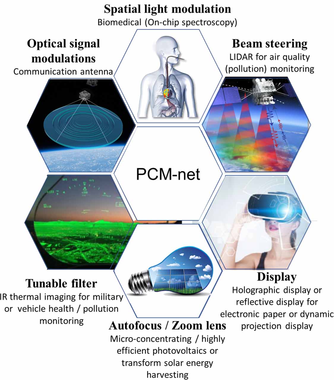 PCM-net: a refractive index database of chalcogenide phase change ...