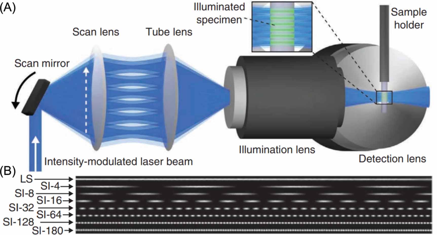 Recent advances in structured illumination microscopy - IOPscience