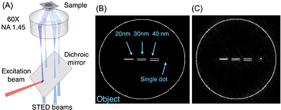 Recent advances in structured illumination microscopy - IOPscience