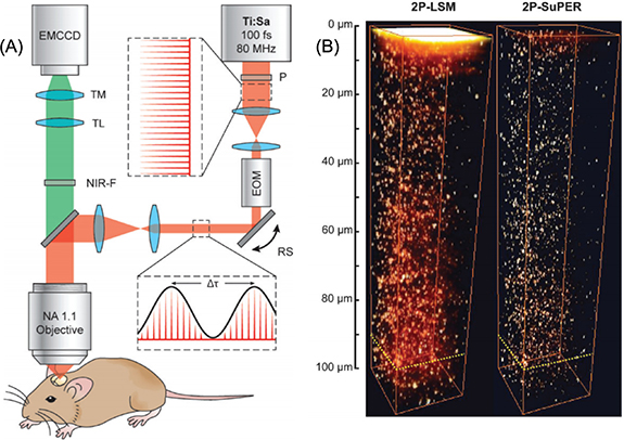 Recent advances in structured illumination microscopy - IOPscience