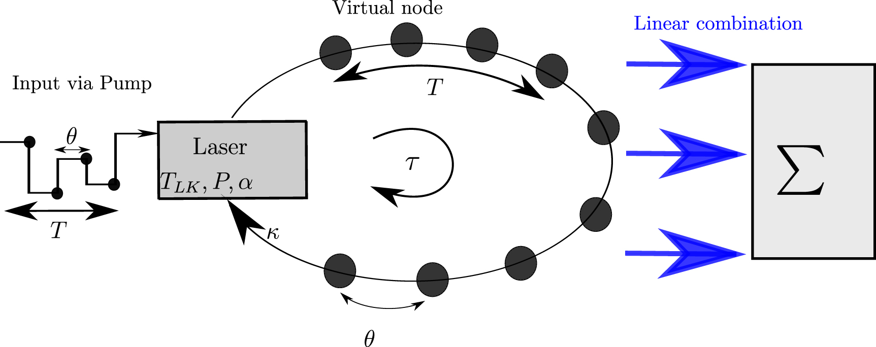 Insight into delay based reservoir computing via eigenvalue analysis - IOPscience