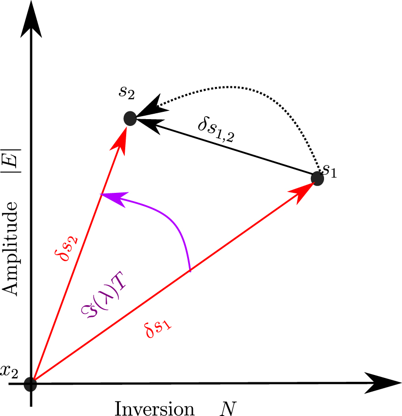 Insight into delay based reservoir computing via eigenvalue analysis - IOPscience