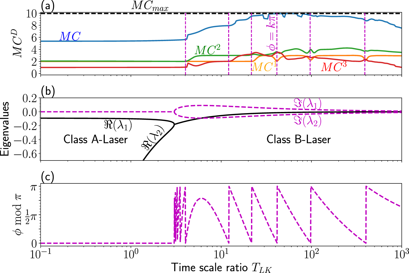 Insight into delay based reservoir computing via eigenvalue analysis - IOPscience