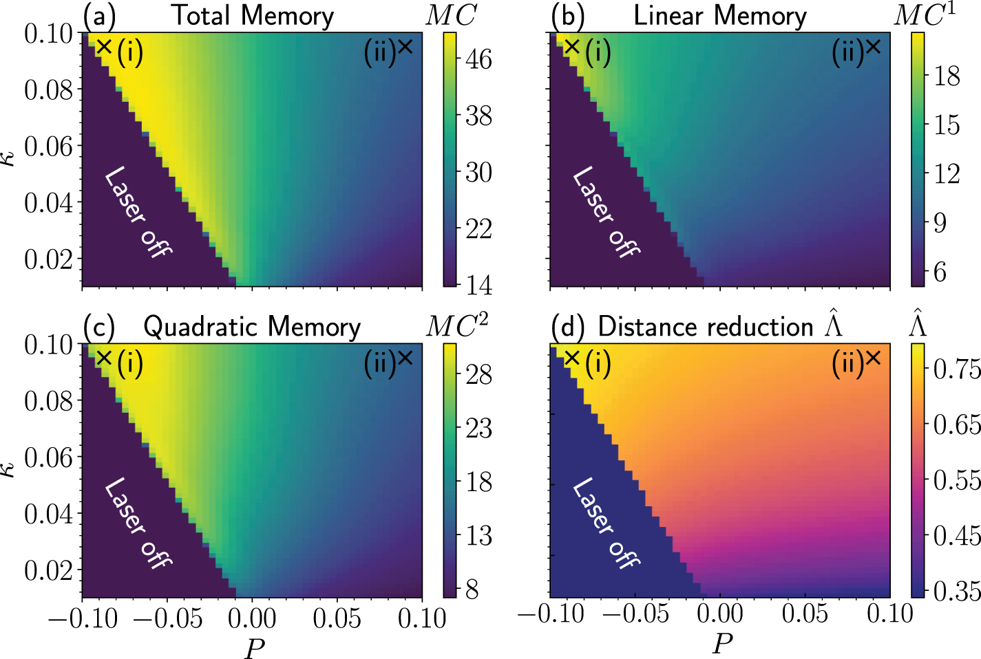 Insight into delay based reservoir computing via eigenvalue analysis - IOPscience