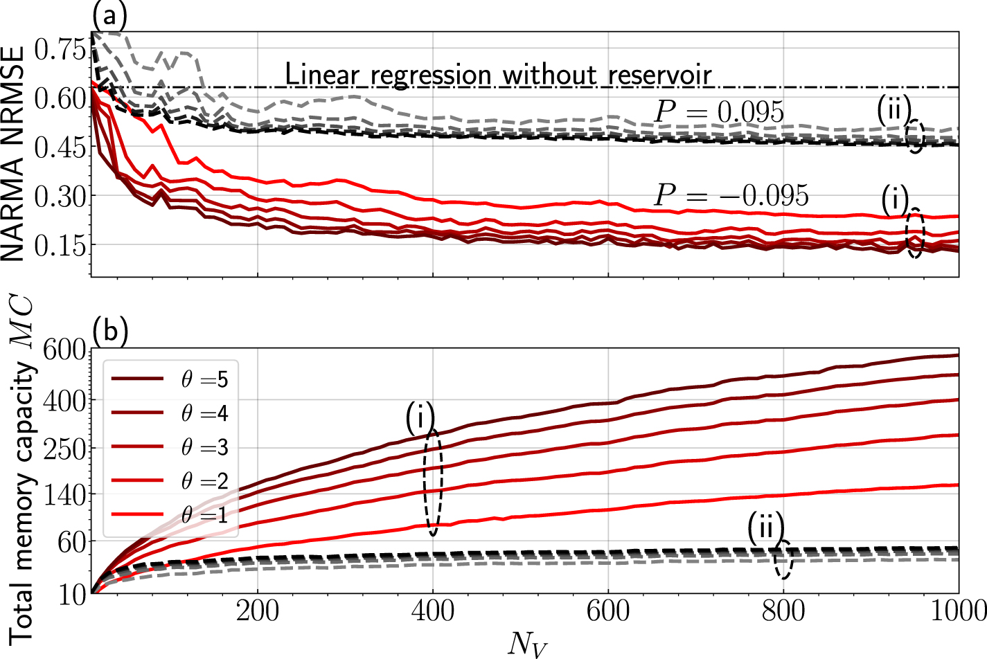 Insight into delay based reservoir computing via eigenvalue analysis - IOPscience