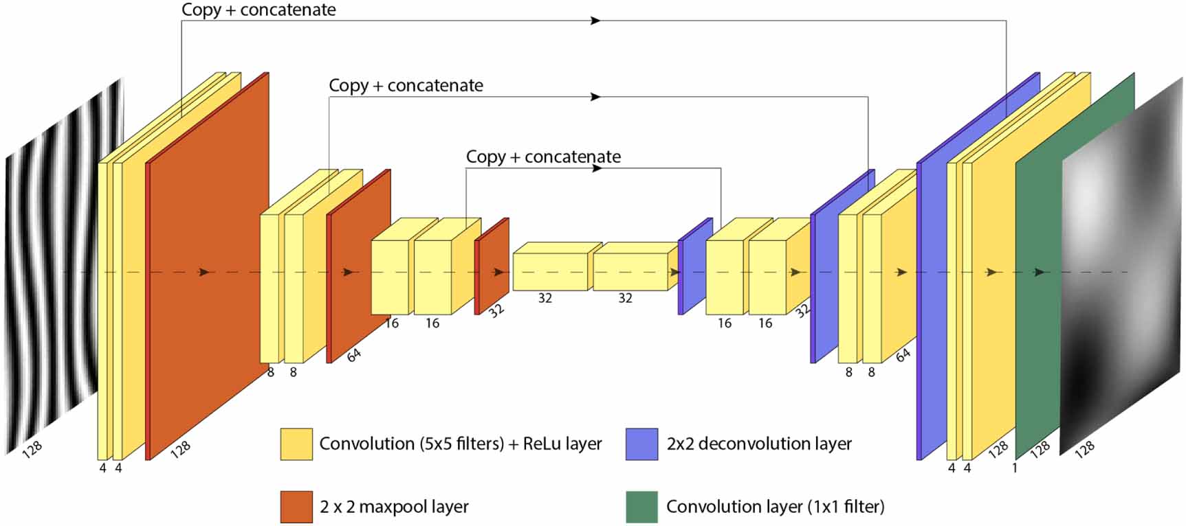 Optimized loss function in deep learning profilometry for improved prediction performance ...