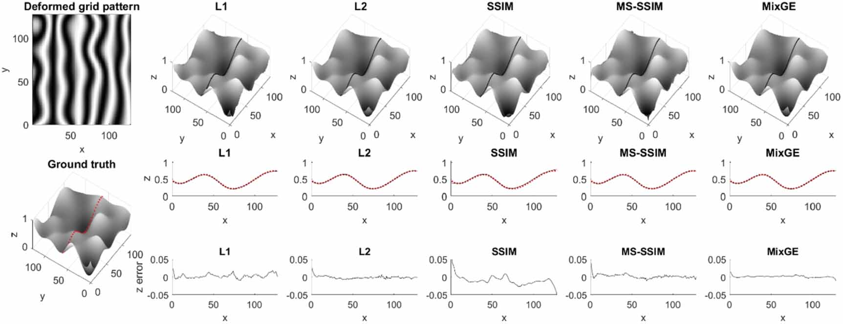 Optimized loss function in deep learning profilometry for improved prediction performance ...