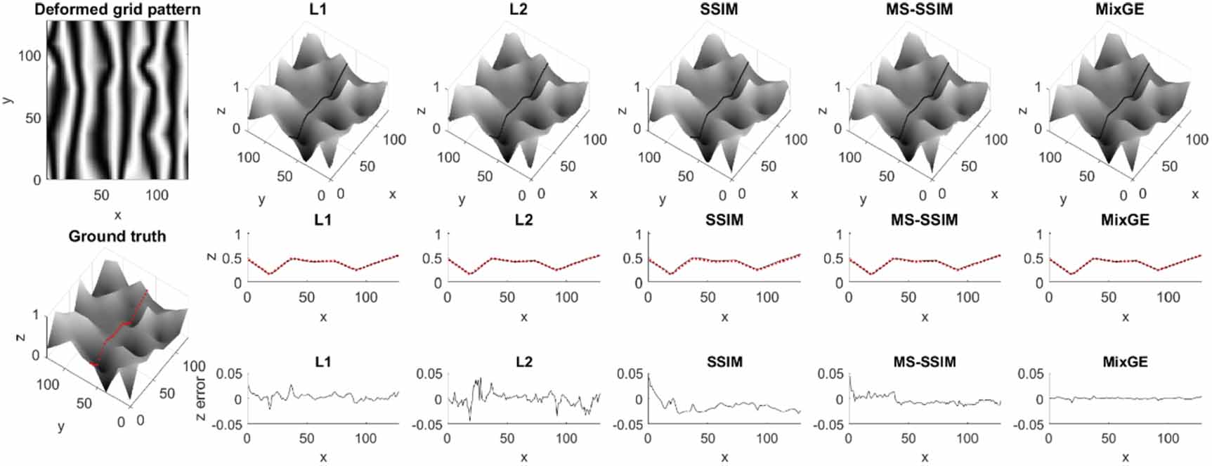 Optimized loss function in deep learning profilometry for improved prediction performance ...